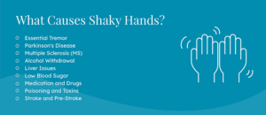 Hand Tremors Explained - Cala Health